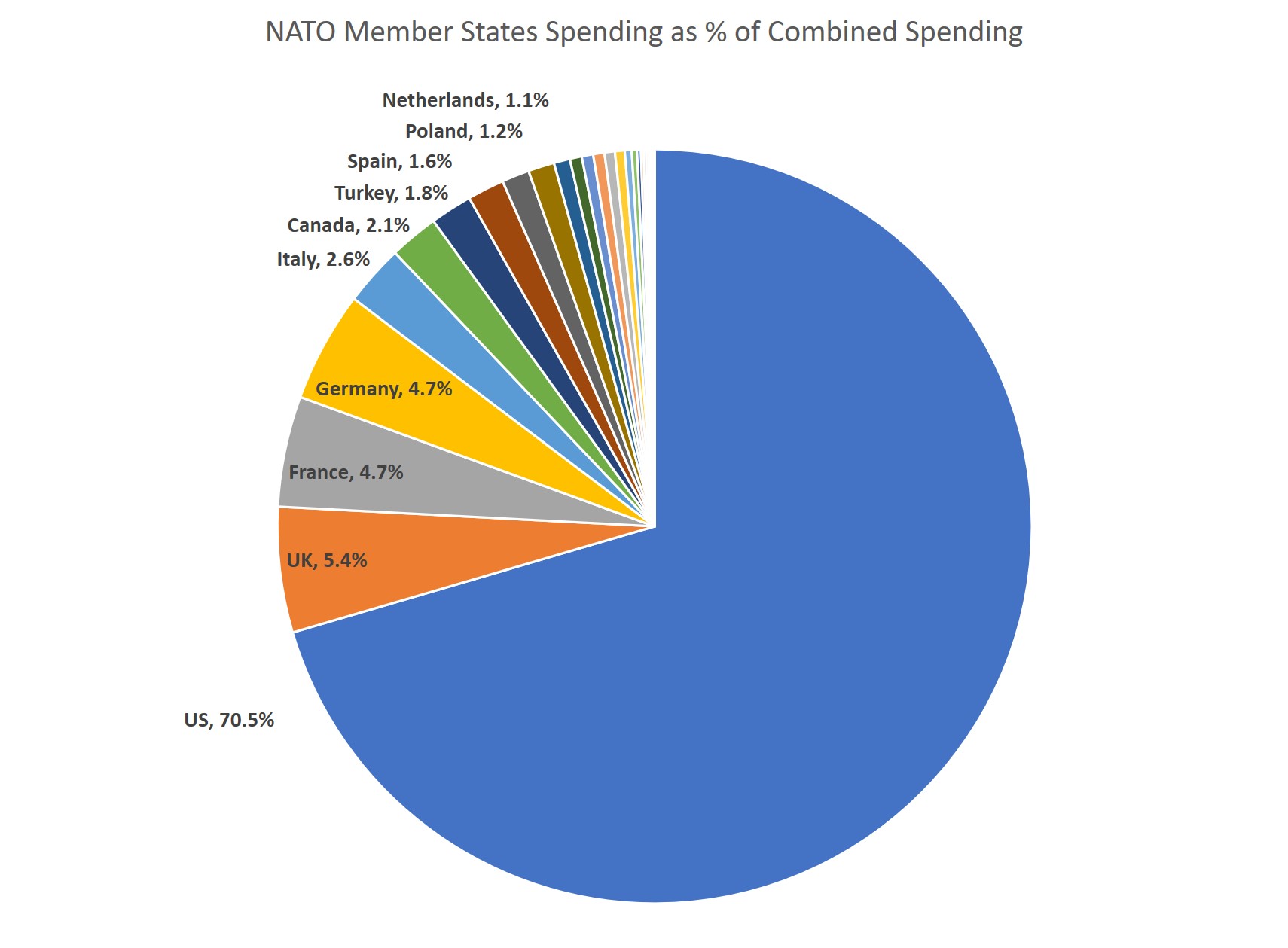 NATO Plans To Rip Off Americans Even More As Sweden And Finland Set To Join Mises Wire