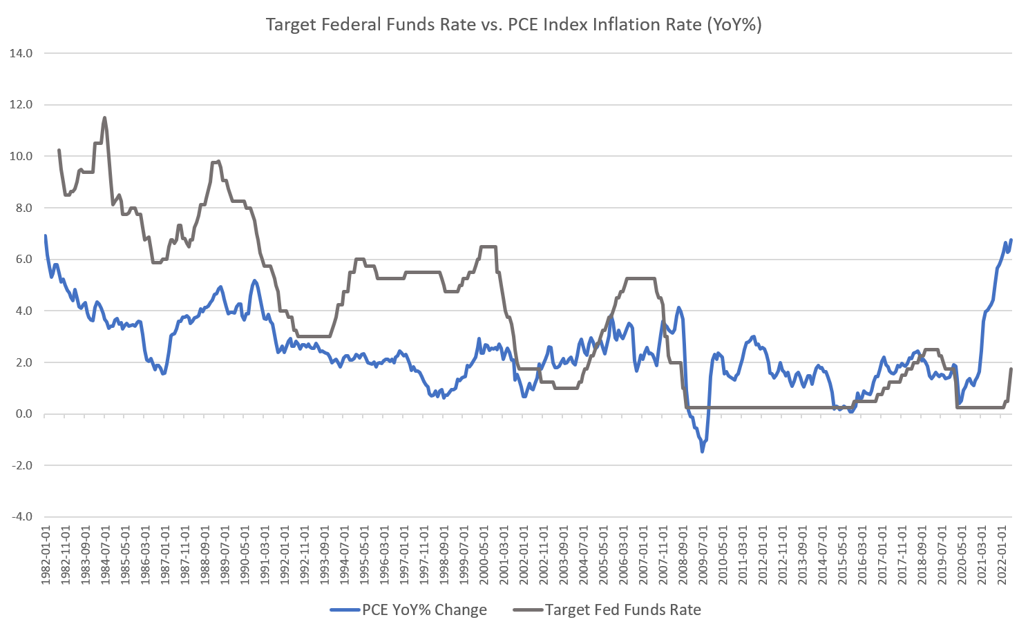 The Fed's Favorite Price Index Just Hit the Highest Level Since January ...