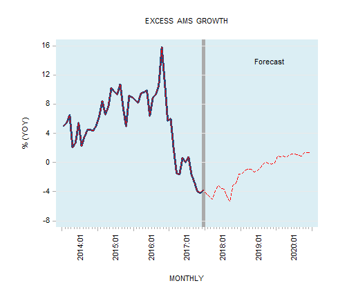 Money Supply Growth vs. The Stock Market | Mises Institute