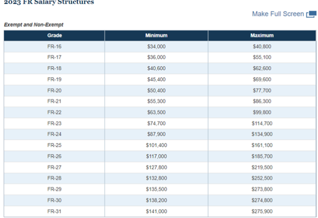Fed salary structures png Instituto Mises fed-salary-structures-png-instituto-mises