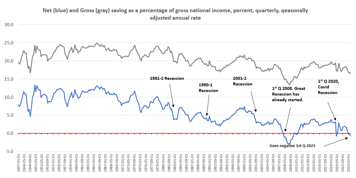 What Caused the 2022 Recession? | Mises Institute