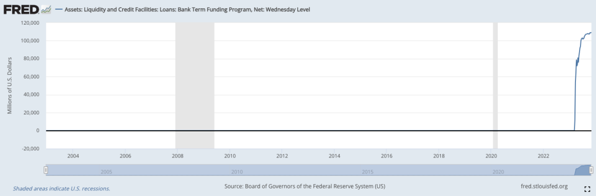 Banking Stress? What Banking Stress? | Mises Institute