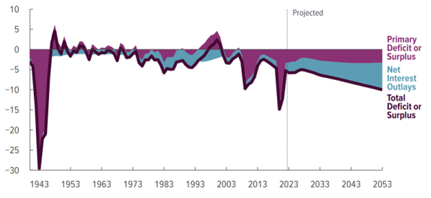 U.S. Debt Reaches $34 Trillion | Mises Institute