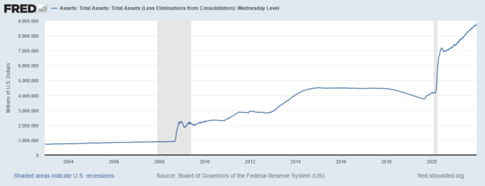 2021: A Visual of the System | Mises Institute