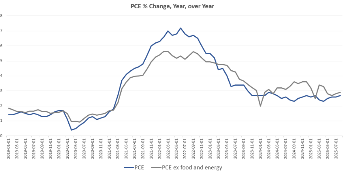 Latest CPI Report: Price Inflation Rises Yet Again | Mises Institute