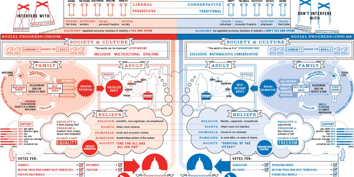 Progressives, Left and Right | Mises Institute
