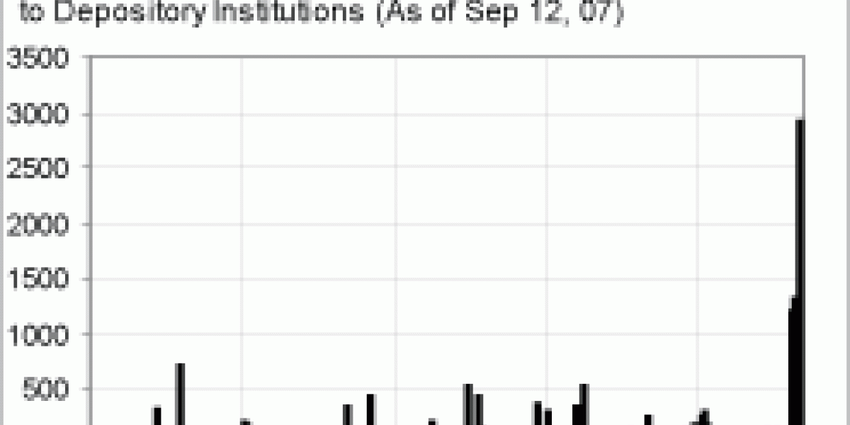 Don't Discount the Fed Discount Window | Mises Institute